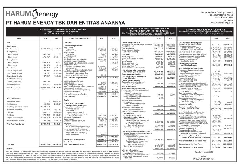 Laporan Keuangan Q4 2021 Harum Energy Tbk - Dataindonesia.id
